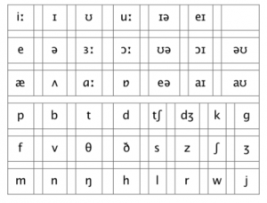 M1U3 Phonology – Aprende ID